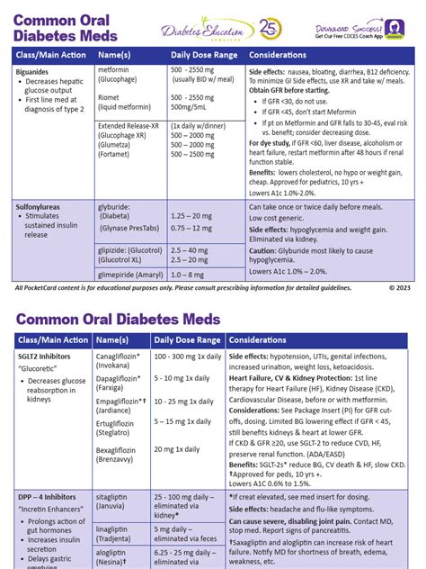 Commonoraldiabetesmedspc June 202v6 Pdf Disorders Of Endocrine