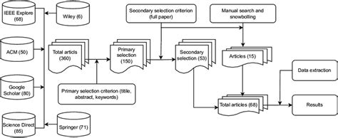 The Complete Scenario Of SLR Download Scientific Diagram