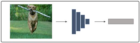 Applied Sciences Free Full Text A Systematic Literature Review On Using The Encoder Decoder