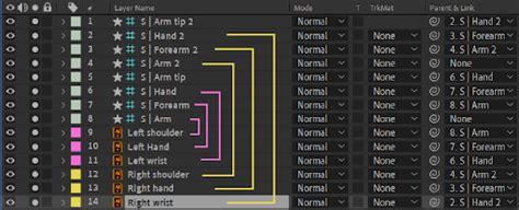 How To Rig A Character With Duik Bassel In After Effects Webdew