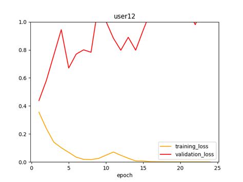 crossentropyloss with softmax vision pytorch forums
