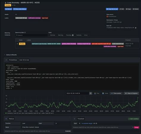 Anomaly Alerts For Monitoring Using Grafana And Prometheus Dev Community