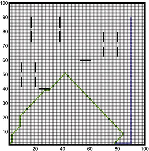 Path Planning With Gbnn Model Proposed In Reference 22 Download