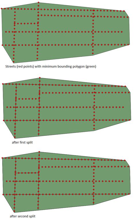 Postgis Splitting Streets To Create Polygons Geographic