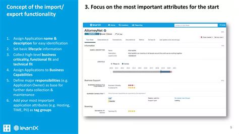 Leanix Inventory Import And Export Ppt