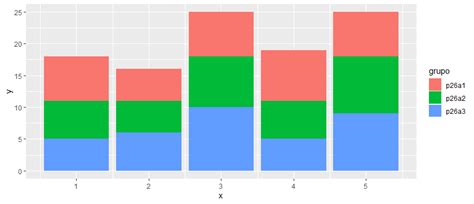 R ¿cómo Hacer Gráfico De Barras Por Porción Usando Ggplot Para Varias