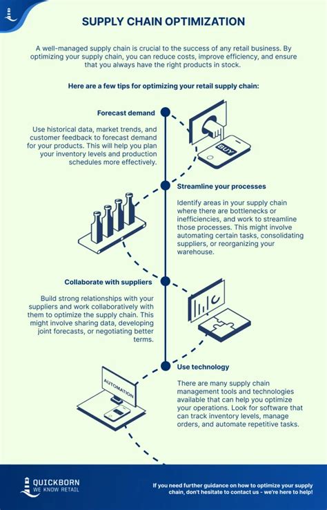 Supply Chain Optimization Quickborn Consulting