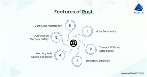 Rust Vs Python Choose The Best Programming Language
