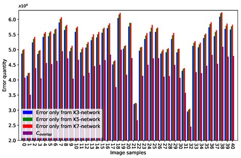 Remote Sensing Free Full Text Satellite Image Super Resolution Via Multi Scale Residual Deep