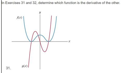 Solved In Exercises 31 And 32 Determine Which Function Is Chegg Com