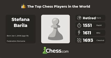 Stefana Barila Top Chess Players