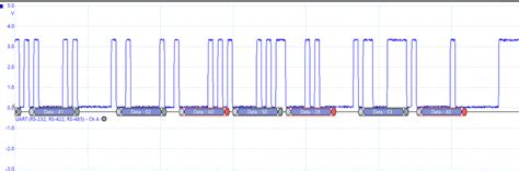 Problem With Usart Communication During Updates Stmicroelectronics Community