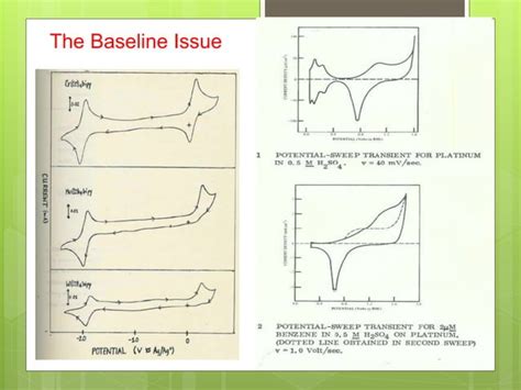 Cyclic Voltammetry Principle Instrumentation Applications Pptx Chemistry Science