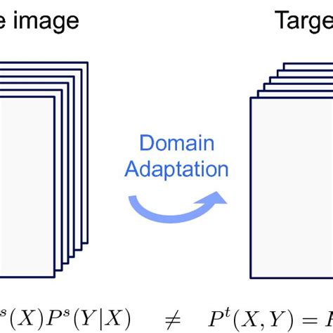 Pdf Domain Adaptation For The Classification Of Remote Sensing Data An Overview Of Recent
