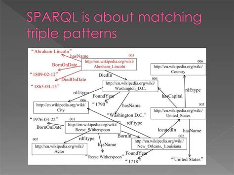 Ppt Sparql Powerpoint Presentation Free Download Id2779394