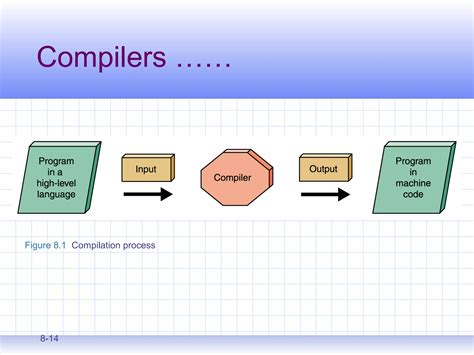 2 C Programming Languages Ppt