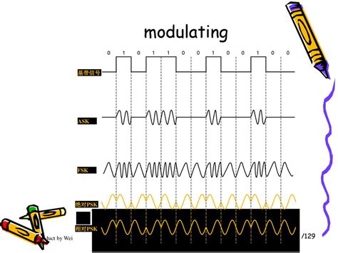 Chapter 5 Link Layer And Lans Ppt Download