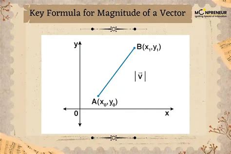 What Is The Magnitude Of A Vector Definition Formula And Examples