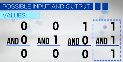 Boolean Operators Learn To Code Series