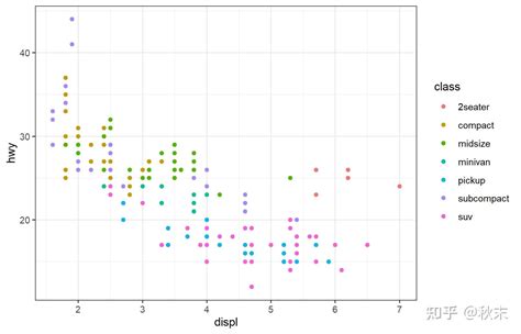 R4ds Plot（已完结） 知乎