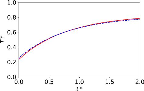 Figure 1 From System Level Modeling And Thermal Simulations Of Large Battery Packs For Electric