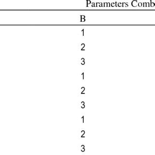 THE DESIGN MATRIX OF THE EXPERIMENT Download Table