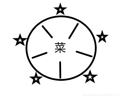 考研or工作 计算机操作系统简答题及疑难知识点总结（第三章 处理机调度与死锁）n个进程共享m个同类资源若每个进程都需要用该资源而且每个进程对该类资源的最大 Csdn博客