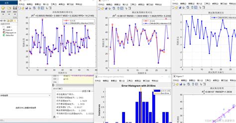 基于卷积神经网络 双向门控循环单元结合注意力机制cnn Bigru Attention回归预测，多变量输入模型。matlab代码，2020