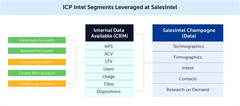 5x Your Pipeline Efficiency With Salesintels Icp Framework