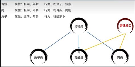 Java进阶 一文理解面向对象编程（超详细2w字巨作！）如何深入理解java中的面向对象编程 Csdn博客
