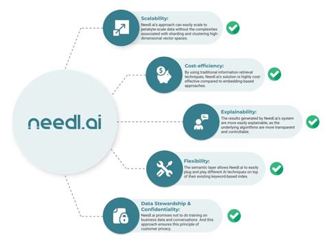 Rag Retrievalaugmentedgeneration Vectordatabases