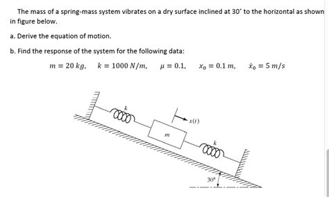 The Mass Of A Spring Mass System Vibrates On A Dry Surface Inclined At 30° To The Horizontal As
