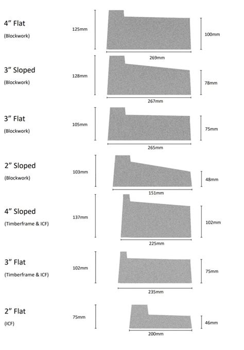 Sill 2 50mm Delaney Concrete