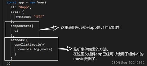 Vue 子组件向父组件传递数据vue 子组件像父组件抛出事件可以是sync吗 Csdn博客
