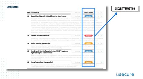 everything you need to know about cis critical security controls v8