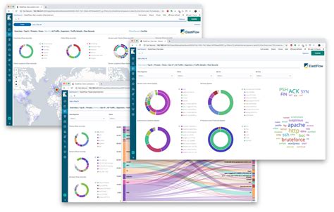 Github Robcowart Elastiflow Network Flow Monitoring Netflow Sflow And Ipfix With The