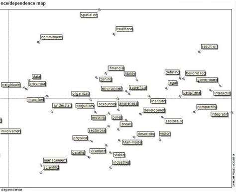 Distribution Map Of Two Dimensional Variables Target Risk And Download Scientific Diagram