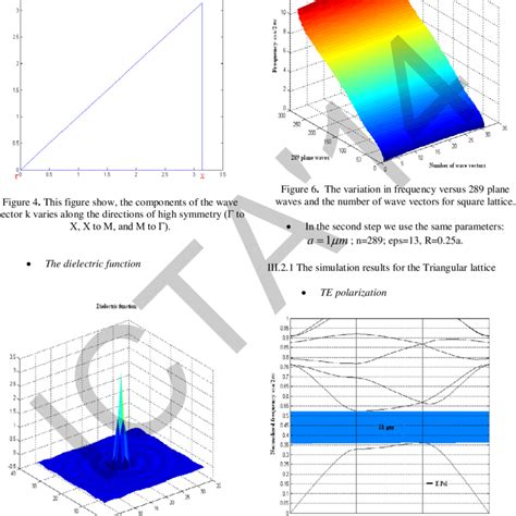Band Diagrams Of A Triangular Lattice Of A 2d Phc Consisting Of Air