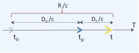 The Figure Shows All The Spatial Parameters Defined In Section II C Download Scientific