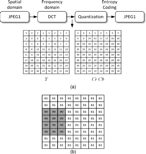 Figure 1 From Development Of Photo Forensics Algorithm By Detecting Photoshop Manipulation Using