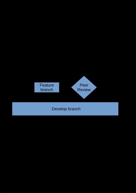Mastering Gitlab A Step By Step Guide On Creating Epic Branches