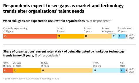 The Tech Talent Shortage Statistics