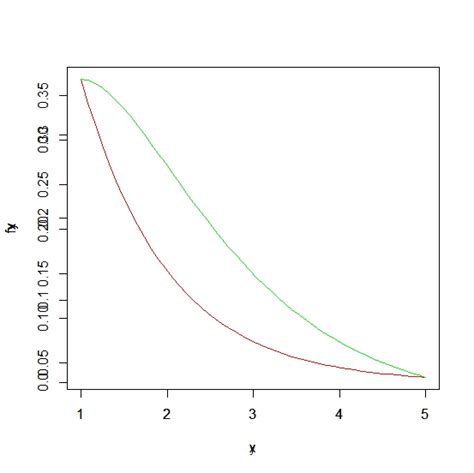 I Need X On X Axis Y On Y Axis And Fx And Fy In Plot Area In R Stack
