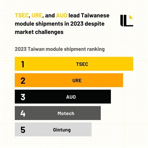 Infolink Consulting On Linkedin Taiwan Infolinkconsulting Module