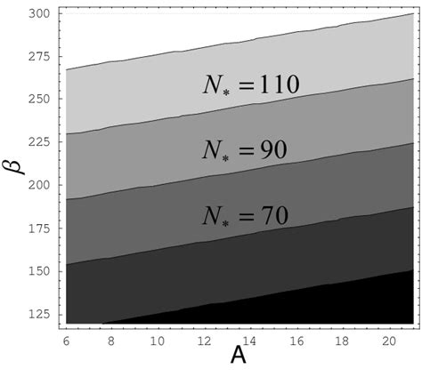 Contour Plot For The Number N Of E Folds As A Function Of The