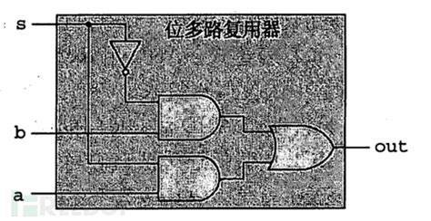 8086汇编16位汇编学习笔记01汇编基础和debug使用 Freebuf网络安全行业门户