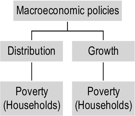 A Schematic Representation Of The Framework Download Scientific Diagram