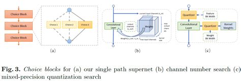 混合精度量化 Mixed Precision Quantization 相关论文总结 知乎