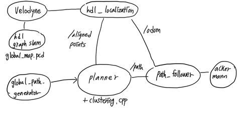 Github Hyunbeen Path Follower