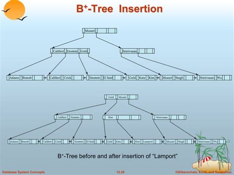 Indexing And Hashingppt Databases Computer Software And Applications